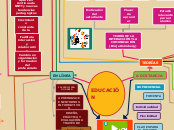 EDUCACIÓN - Concept Map
